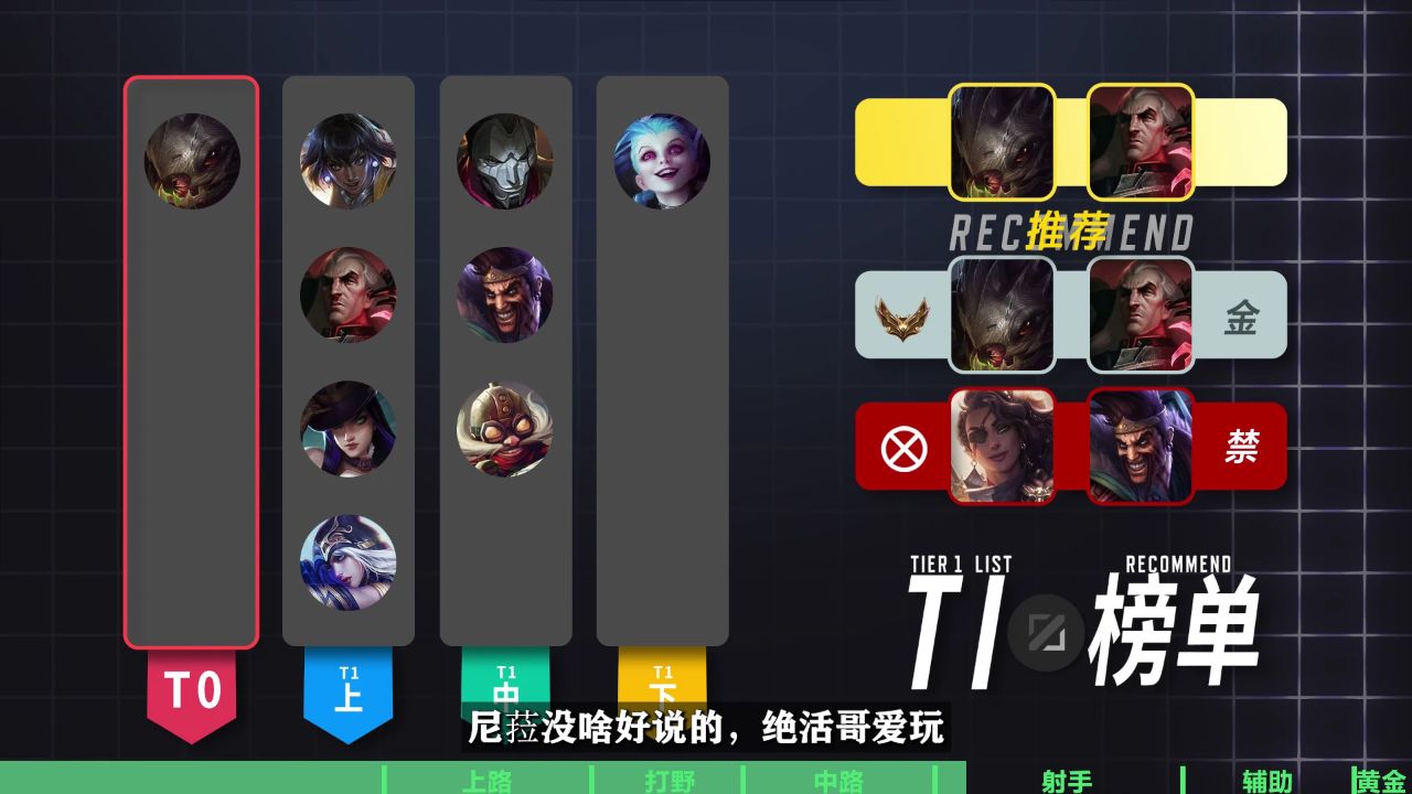 14.22T1英雄榜单，刀妹完全起飞，AP大嘴撕裂下路！_高清1080P在线观看平台_腾讯视频