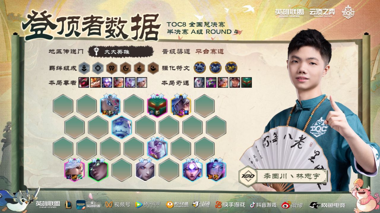 TOC8全国总决赛半决赛A组R4_腾讯视频