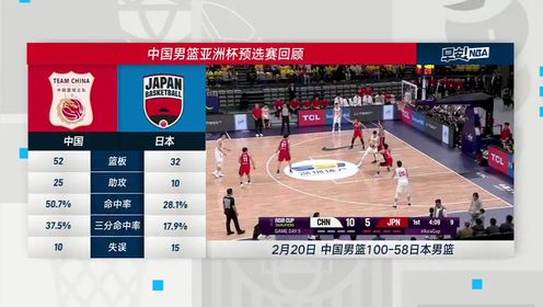 早安NBA_2月22日《早安NBA》_早安NBA头版头条：中国男篮大胜日本锁定正赛名额_高清1080P在线观看平台_腾讯视频