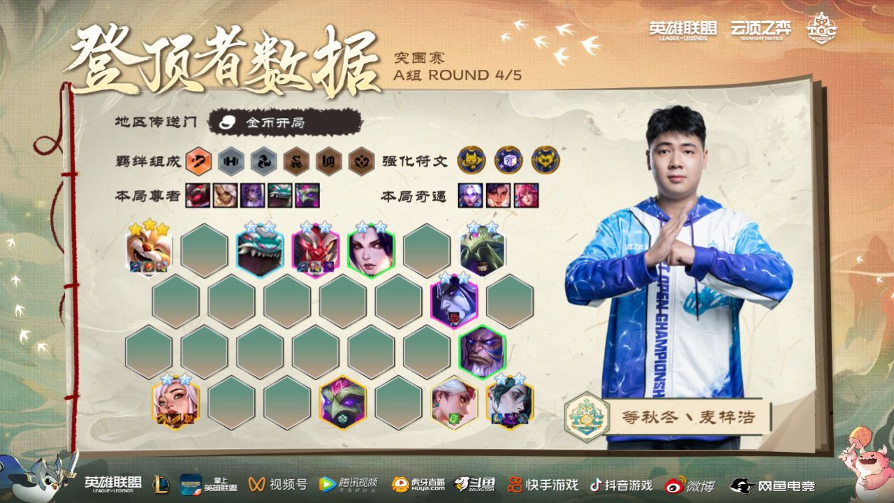 TOC8突围赛A组Round4_腾讯视频
