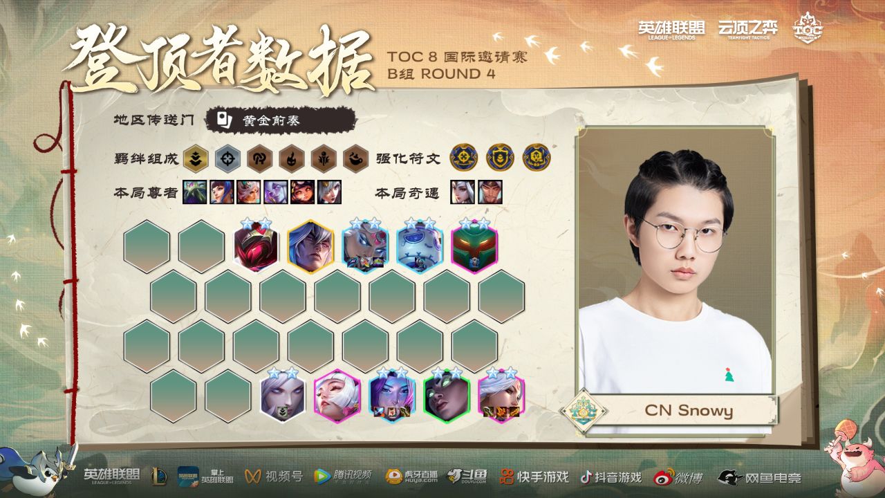 TOC8国际邀请赛小组赛B组Round4_腾讯视频