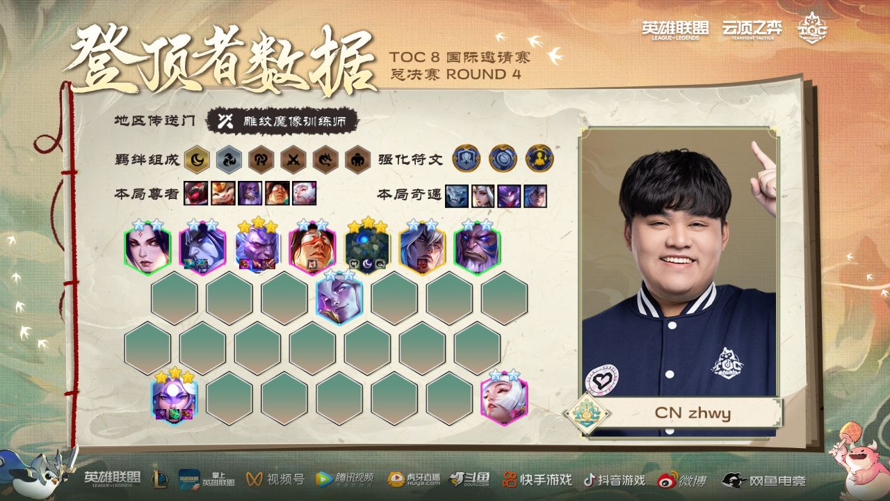 TOC8国际邀请赛决赛Round4_腾讯视频