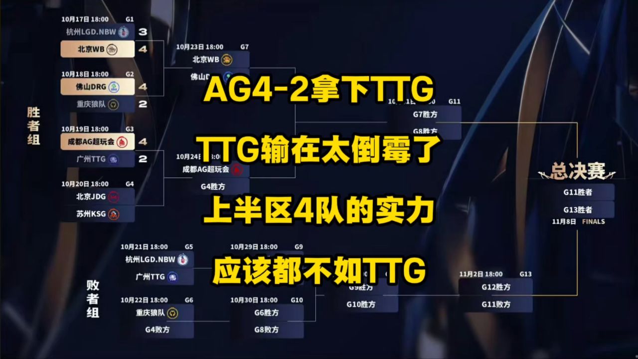 AG4比2TTG，拿下BO7十九连胜，一诺秀麻了，TTG最大的问题就是运气差，上半区的四支战队，大概率没一个够TTG打的！_高清1080P在线 ...