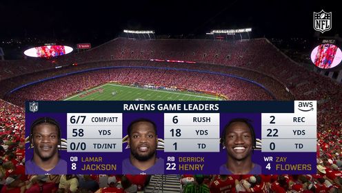 NFL赛事_24/25赛季NFL常规赛第一周：乌鸦20-27酋长_【原声】24/25赛季NFL常规赛第一周：乌鸦vs酋长第一节_高清1080P ...