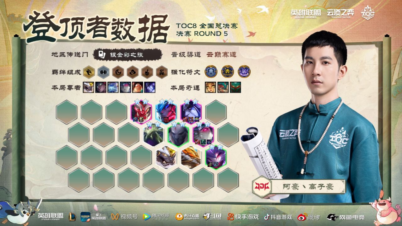 TOC8全国总决赛决赛R5_腾讯视频