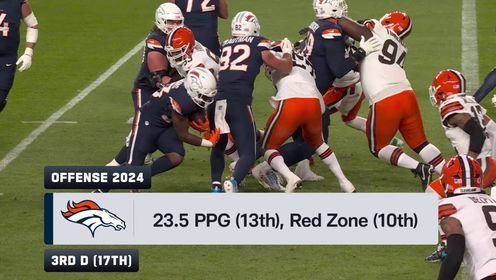 全景NFL_24/25赛季全景NFL_【前瞻】24-25赛季NFL常规赛第十五周：小马vs野马_高清1080P在线观看平台_腾讯视频